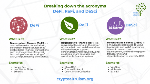 DeFi Explained - WalletInvestor Magazin - Investing news