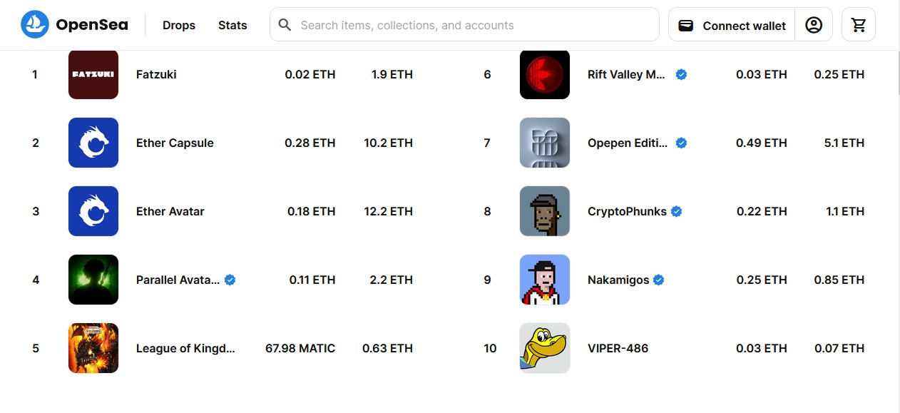TOP ETHEREUM DAPPS 2023