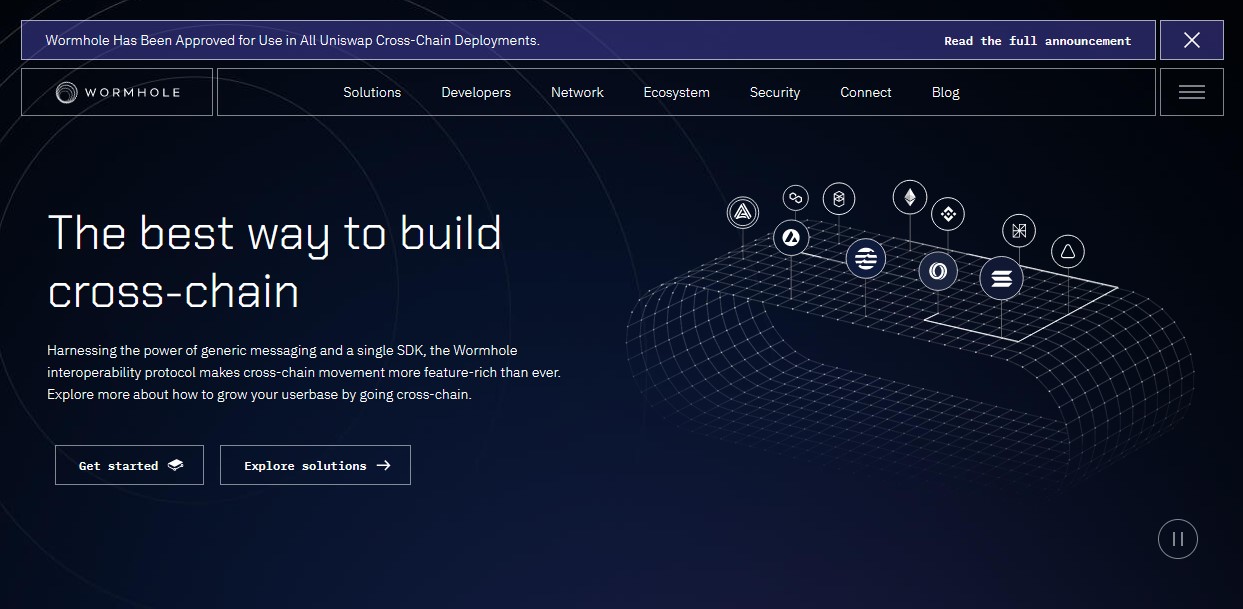 TOP ETHEREUM DAPPS 2023