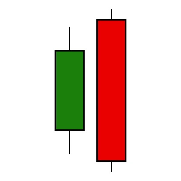 Keep These Three Chart Patterns on Your Radar - WalletInvestor Magazin ...