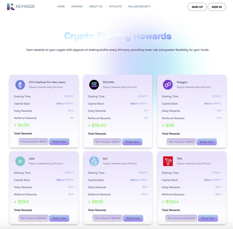The Ultimate Guide to the Top 5 Crypto Staking Platforms in 2025 ...